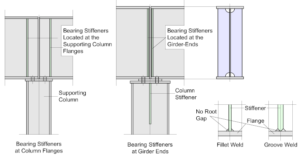 Crane Girders – Introduction – Structural Detailer
