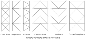 Vertical Bracing – Structural Detailer