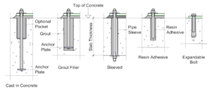 Anchor Bolts – Structural Detailer