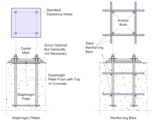 Anchor Bolts – Structural Detailer