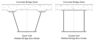 Fabricated Box Girders – Structural Detailer