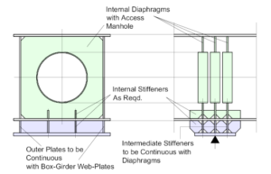 Fabricated Box Girders – Structural Detailer