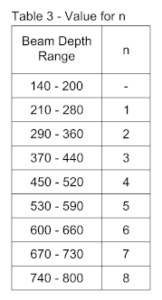 Standard Fin-Plate Connections – Structural Detailer