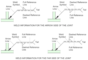 ISO Weld Symbols – Structural Detailer