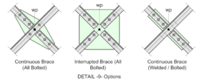Typical Vertical Bracing Connections Double (Battened) Angles ...